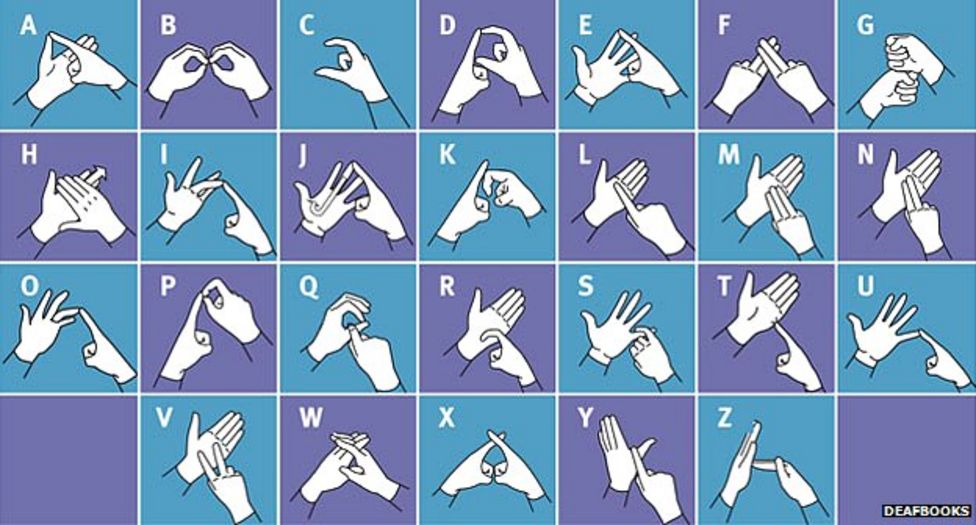 Fingerspelling The Alphabet On Your Hands BBC News