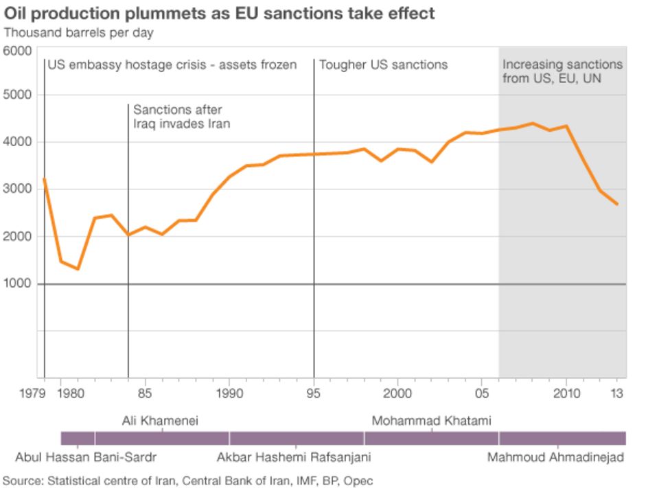 Iran in numbers: How cost of living has soared under sanctions - BBC News