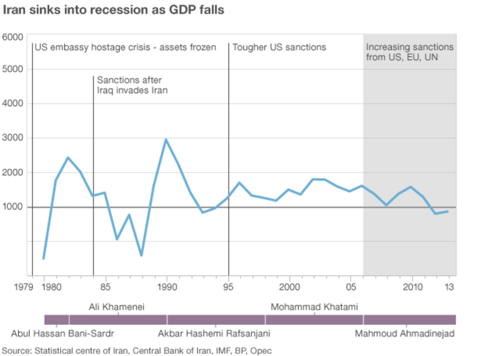 Iran in numbers: How cost of living has soared under sanctions - BBC News