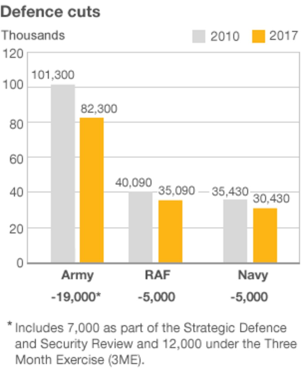 Army redundancies: Soldiers told of fate - BBC News