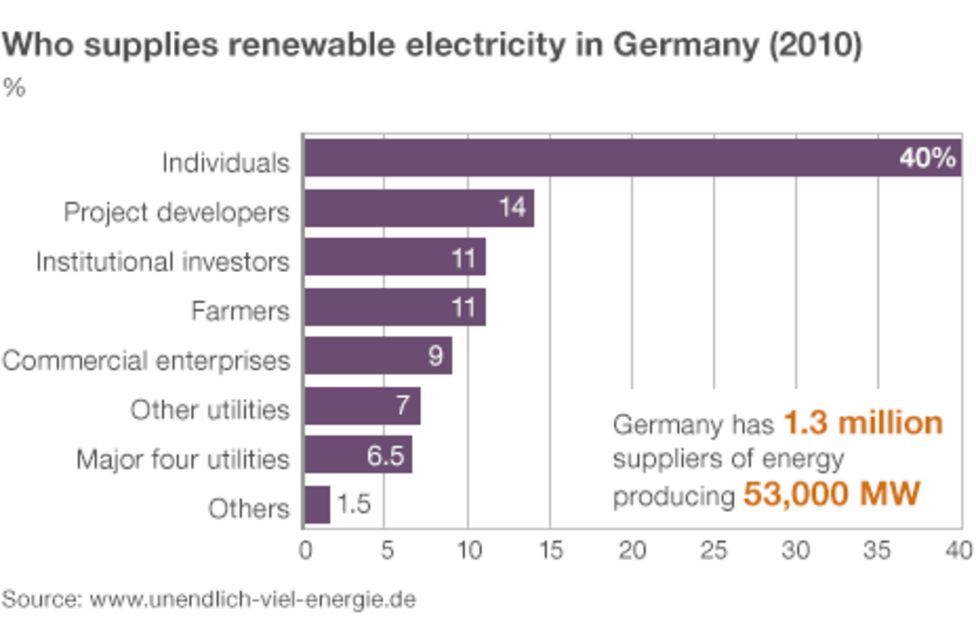Can Germany afford its 'energy bender' shift to green power? - BBC News
