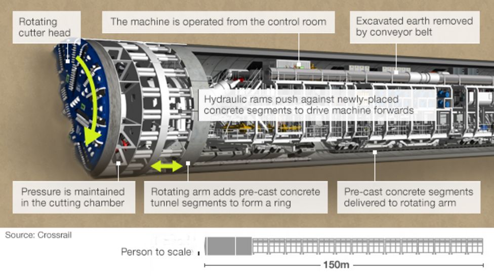 Crossrail: Where is it in the list of 'big digs'? - BBC News