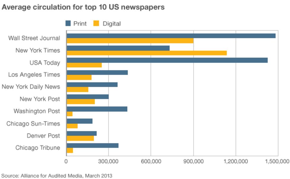 The battle between old and new media - BBC News