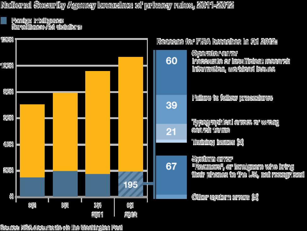 Edward Snowden documents show NSA broke privacy rules - BBC News