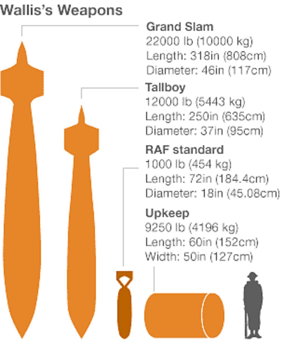 Dambusters: Triumph and tragedy after the dams - BBC News