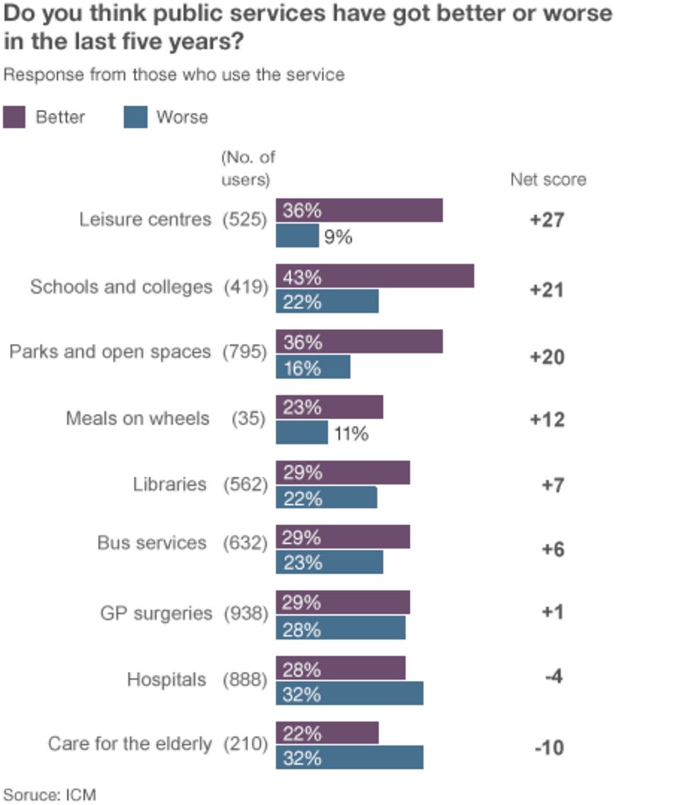 Public service cuts – did we notice? - BBC News