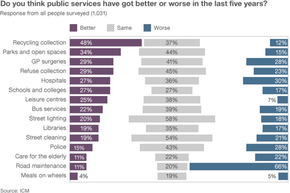 Public service cuts – did we notice? - BBC News