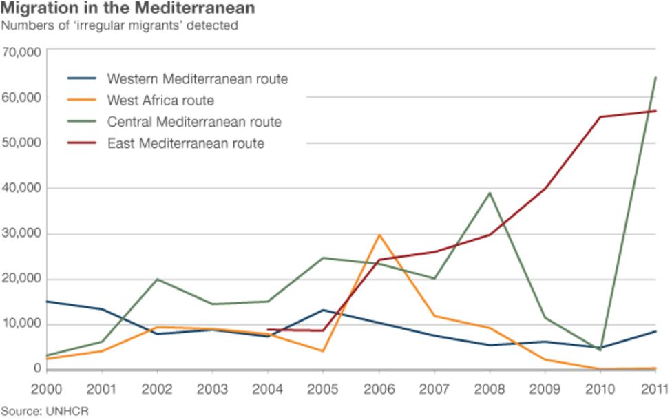 Mapping Mediterranean migration - BBC News