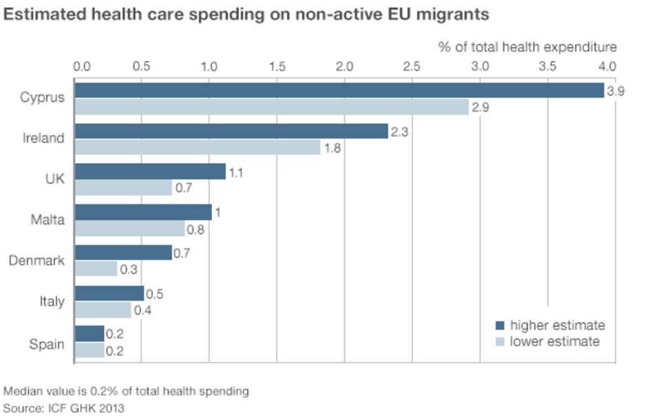 EU study on migrants rebuffs 'benefit tourism' claims - BBC News