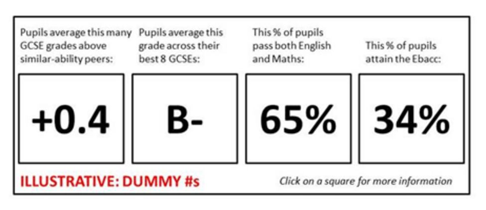 School league tables widen to eight subjects - BBC News