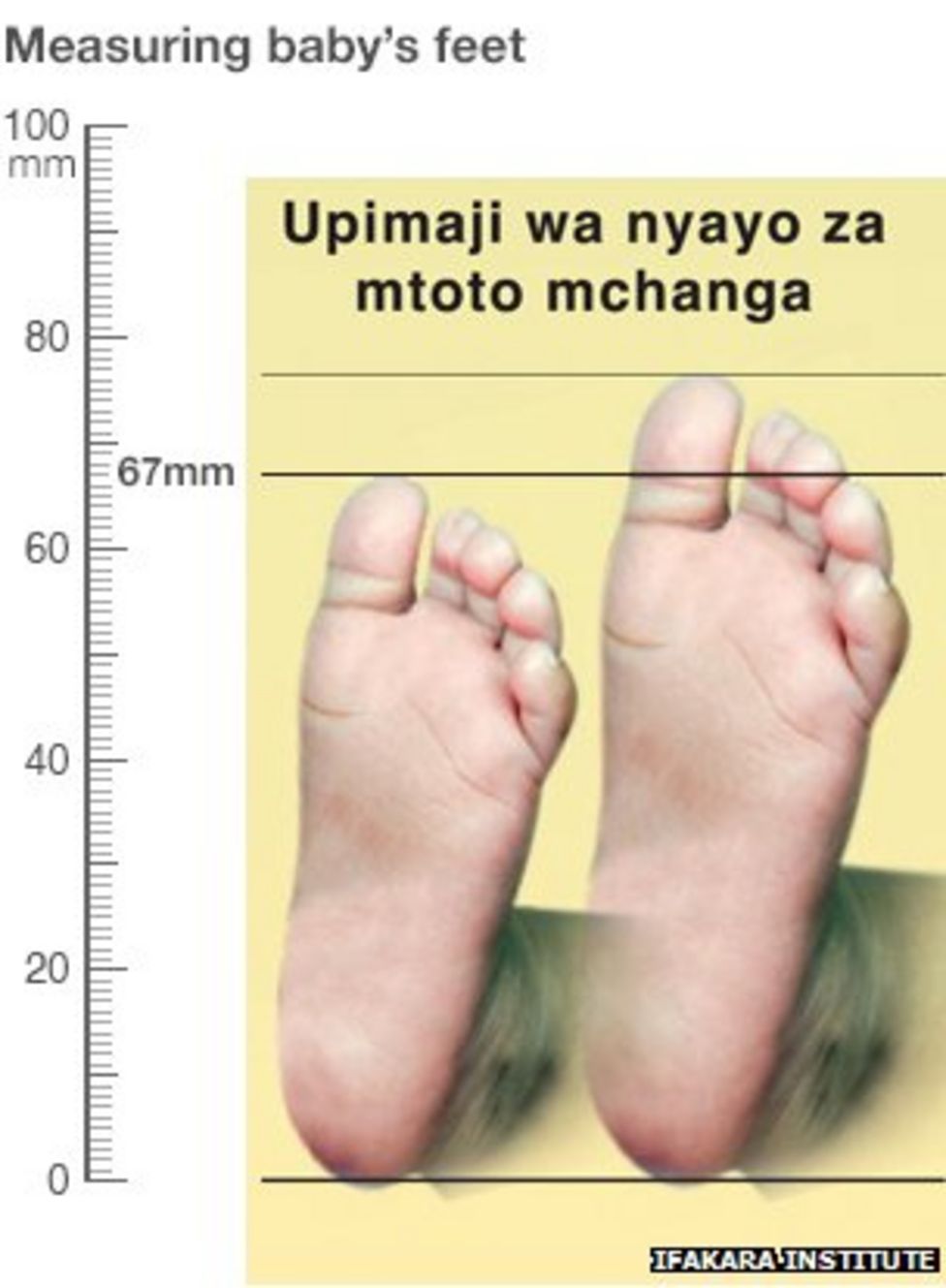 Baby steps to saving lives - BBC News