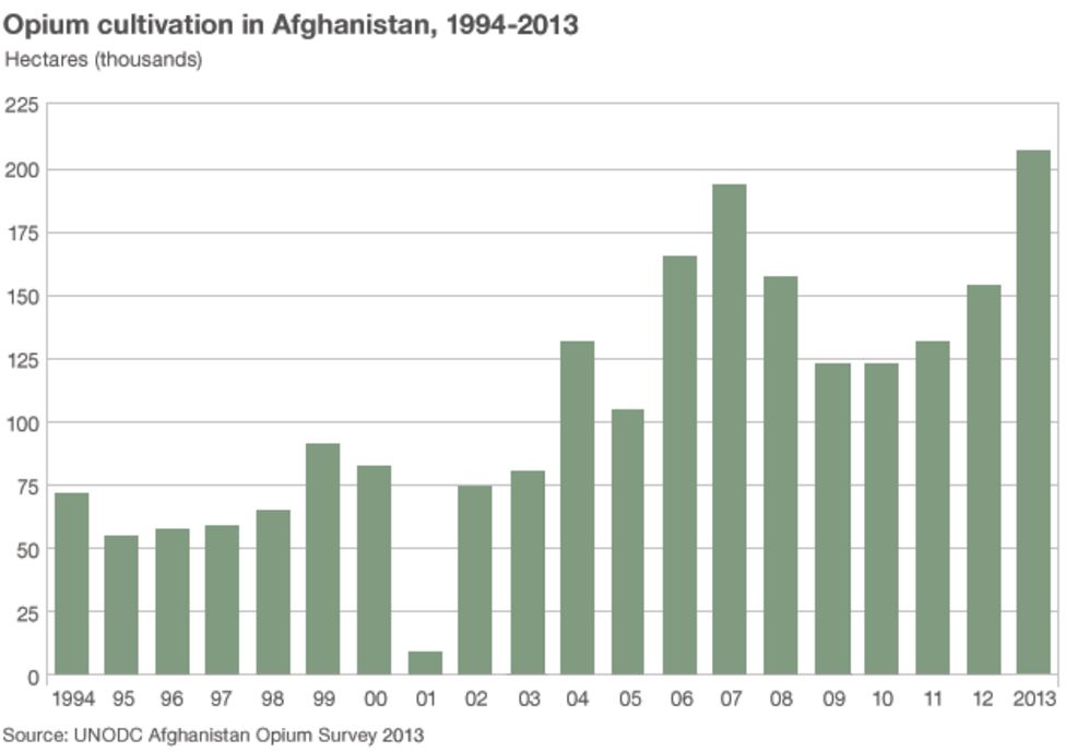 Afghanistan: Before and after the Taliban - BBC News
