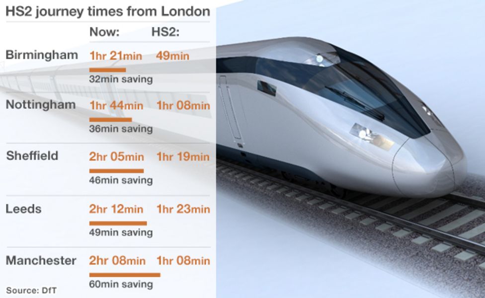 HS2 rail project essential to UK's future, say MPs - BBC News