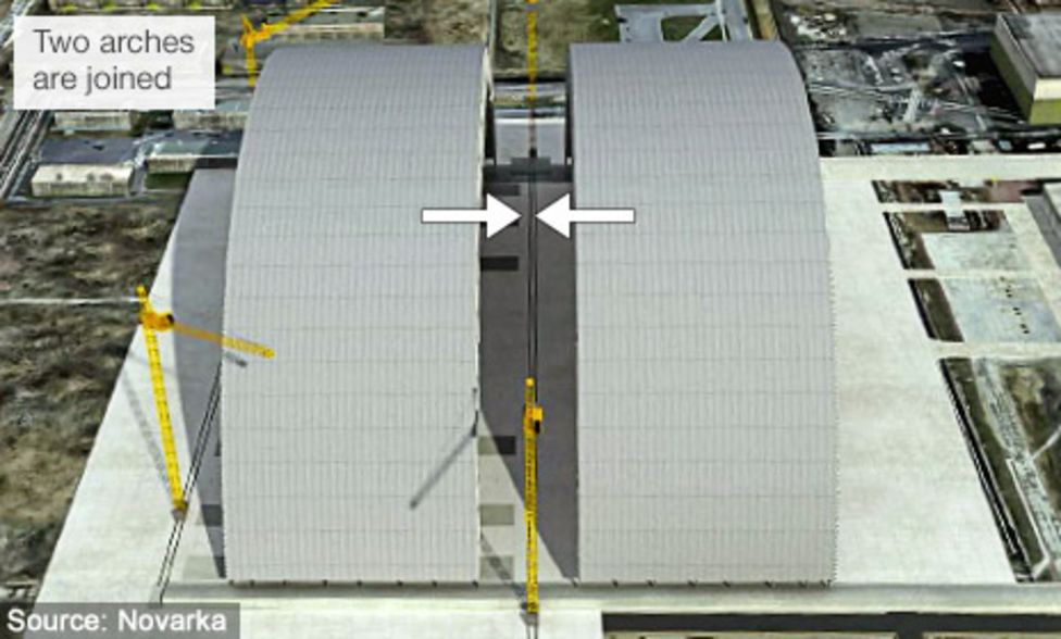 Chernobyl: Containing the world's worst nuclear accident - BBC News