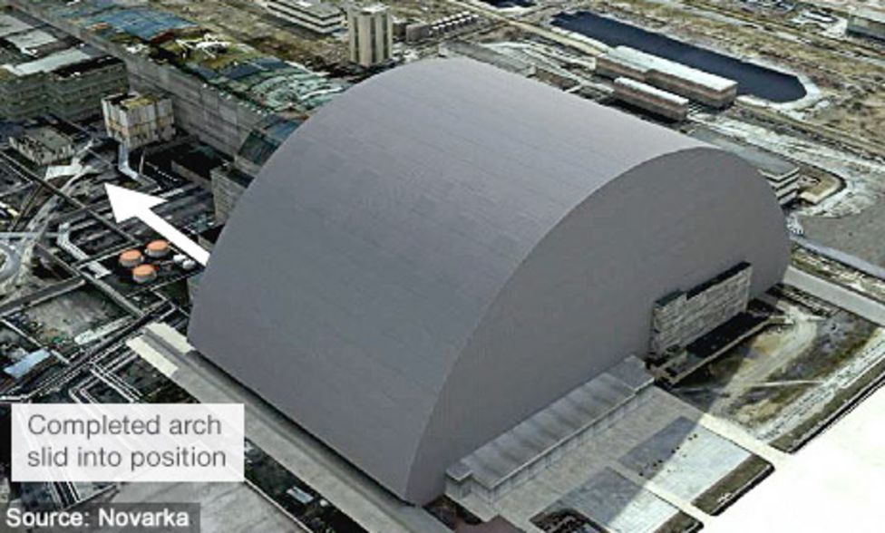 Chernobyl's arch: Sealing off a radioactive sarcophagus - BBC News