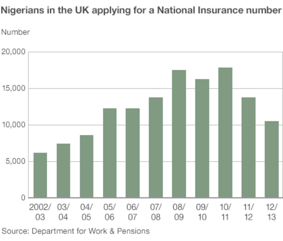 How welcome are Africans in the UK? - BBC News