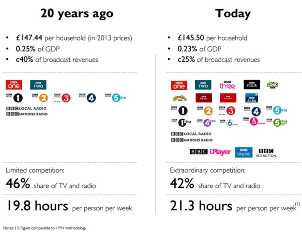 Tony Hall: BBC should promote itself more - BBC News