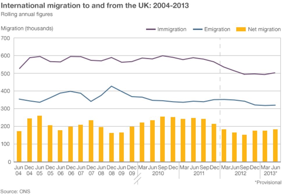 Net migration into UK increases - Office for National Statistics - BBC News
