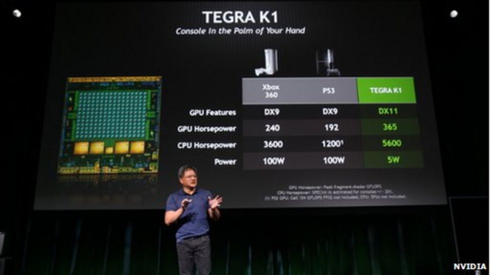 CES 2014: Nvidia Tegra K1 offers leap in graphics power - BBC News