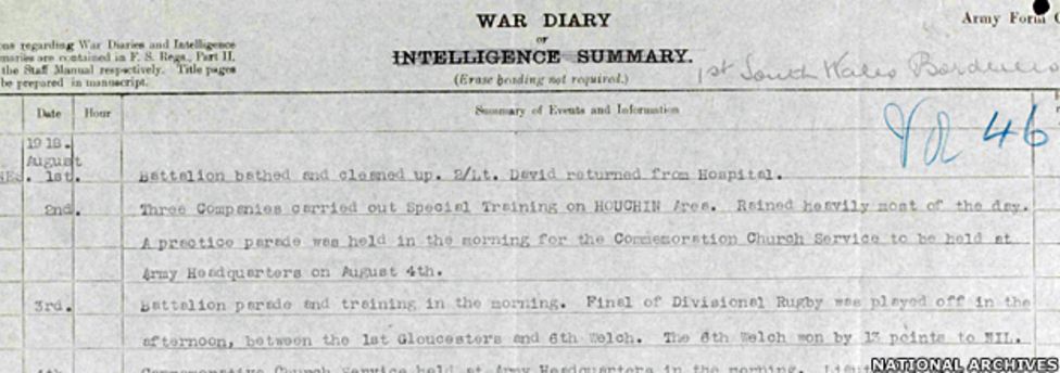 WW1 soldier diaries placed online by National Archives - BBC News