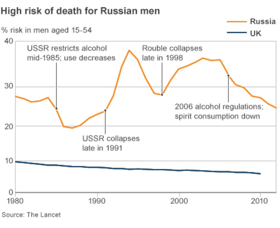 Vodka blamed for high death rates in Russia - BBC News