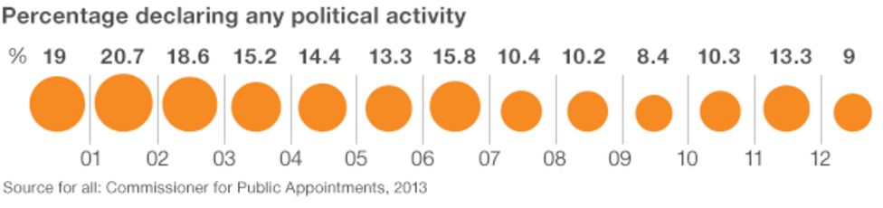In graphics: The politics of quangos - BBC News