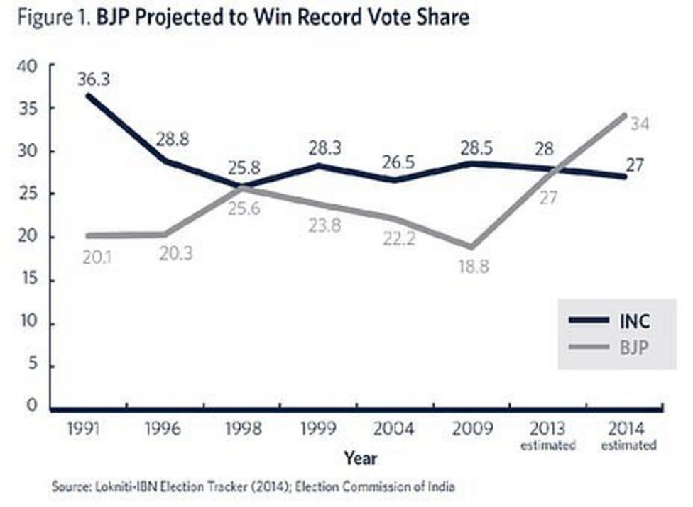 India election: Is there a surge of support for Narendra Modi? - BBC News