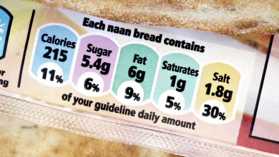 Q&A: How much sugar should we eat? - BBC News