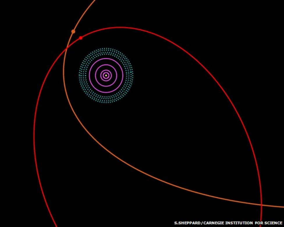 Icy body found orbiting far from Sun - BBC News