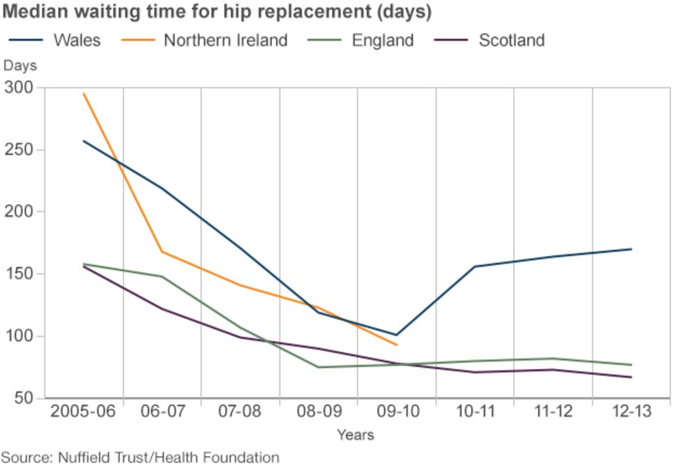 England 'being caught up on NHS performance' - BBC News