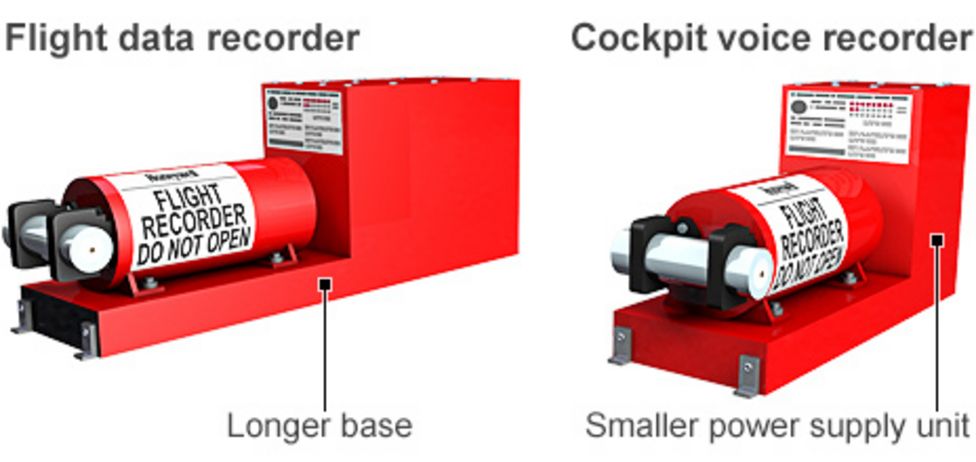 MH17 crash: Challenges of forensic investigation - BBC News