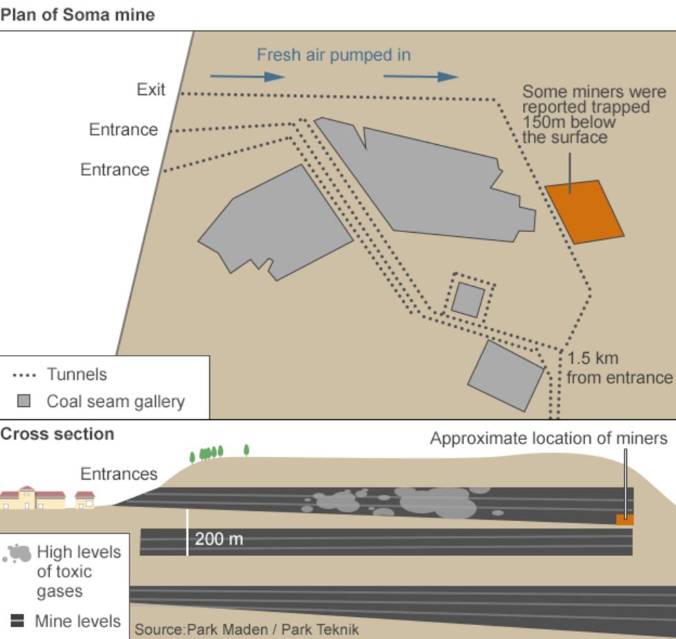 Turkey mine disaster: Tear gas fired at Soma protesters - BBC News