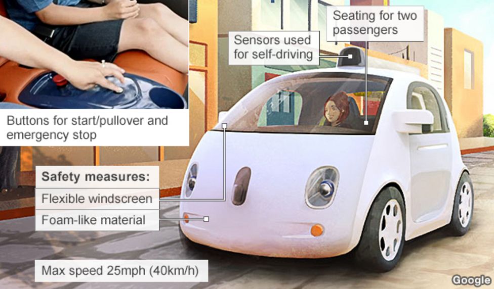 Google is to start building its own self-driving cars - BBC News