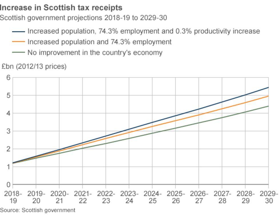 Scottish independence: Rivals both say Scots 'better off with us' - BBC ...