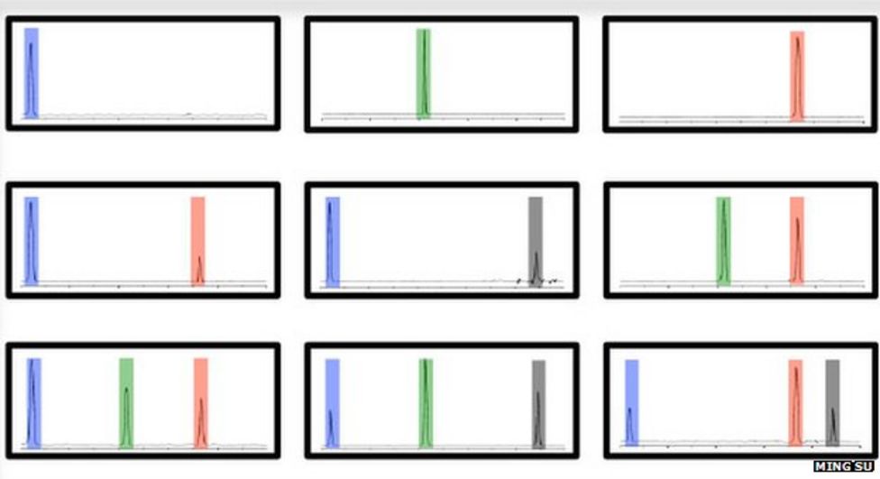 Invisible nanoparticle barcode could fight crime - BBC News