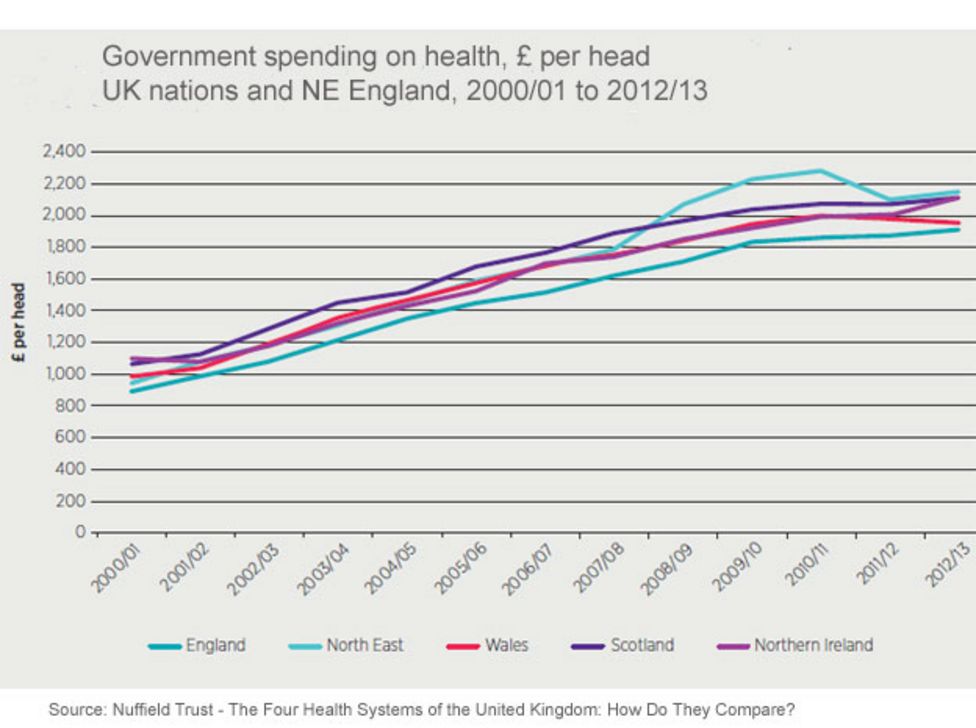 Measuring devolution: Is the NHS fit for the future? - BBC News