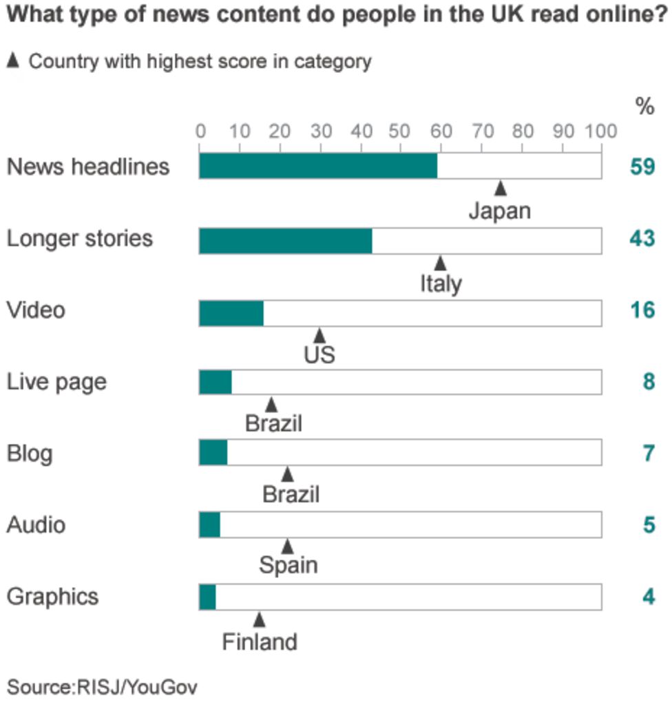 Mainstream media 'still dominate online news' - BBC News