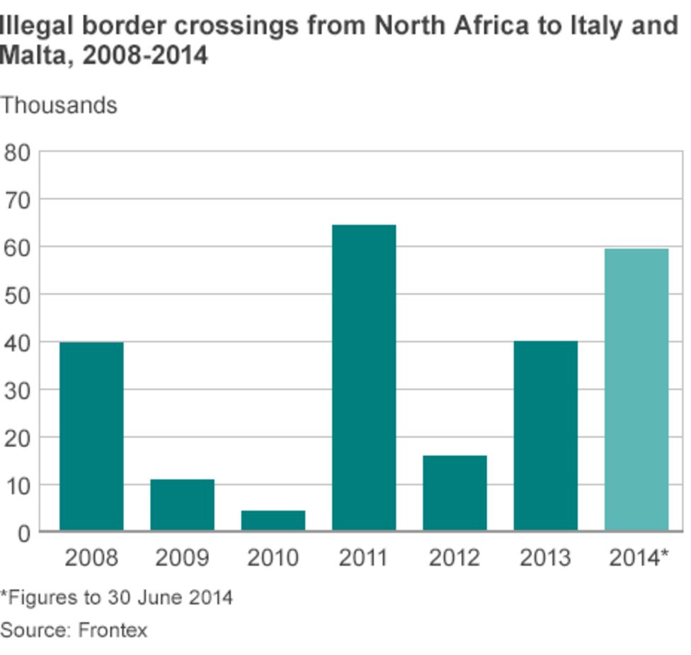 Italy finds 30 bodies in migrant boat - BBC News
