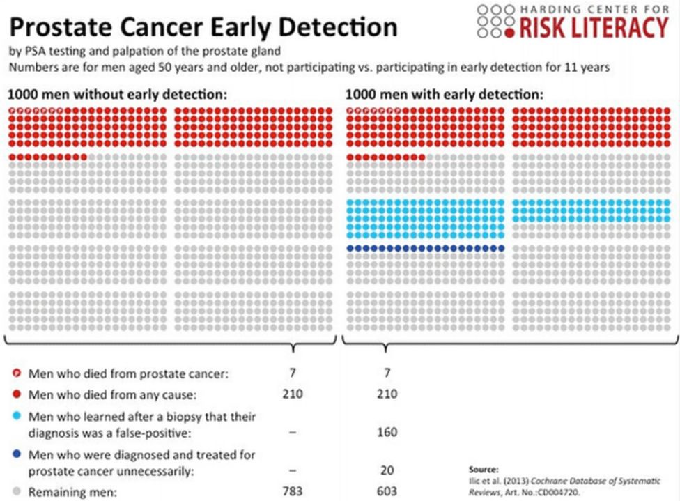 Do doctors understand test results? - BBC News