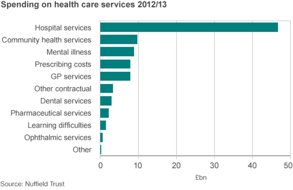 The NHS budget: Five things we've learned - BBC News
