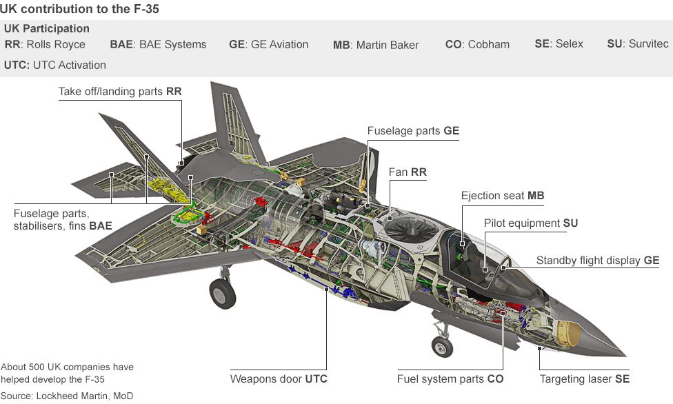 Farnborough Airshow: Reasons for UK aerospace to be cheerful - BBC News