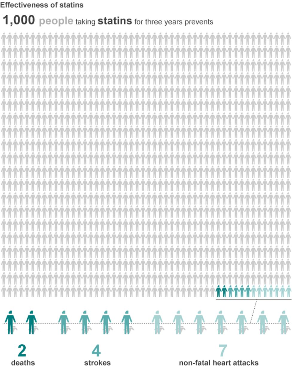 Statins: Millions more to get drugs in controversial plans - BBC News