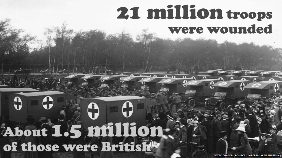 World War One in numbers - BBC Newsround