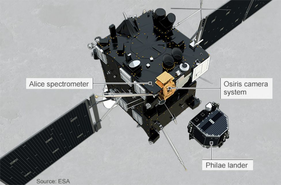 Rosetta probe set to meet comet after 10-year chase - BBC News