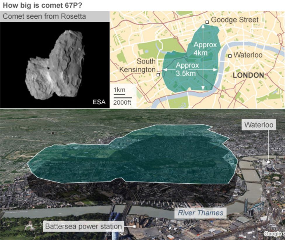 Europe's Rosetta probe goes into orbit around comet 67P - BBC News