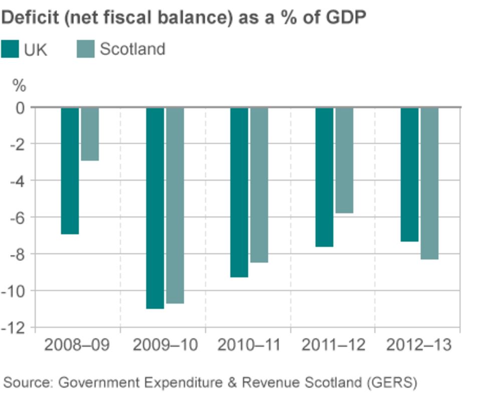 Daily question: How much does Scotland pay in tax and how much does it ...