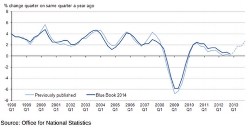 UK recovery stronger than thought, official data shows - BBC News