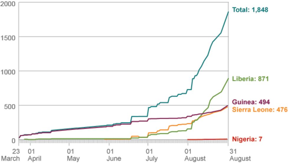 Snapshot: The mounting problems facing the world - BBC News