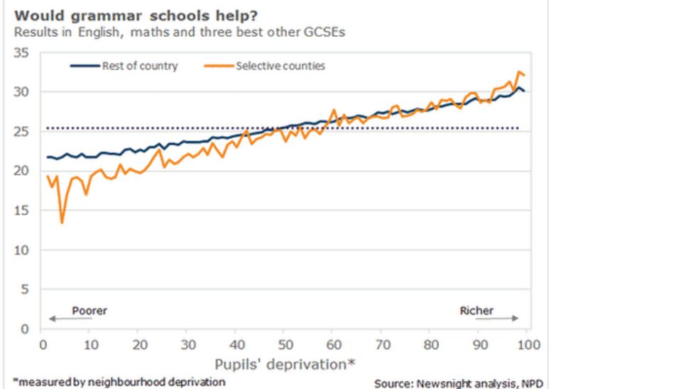 London's GCSE lessons for rest of England - BBC News