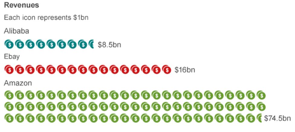 Alibaba: What exactly does it do? - BBC News